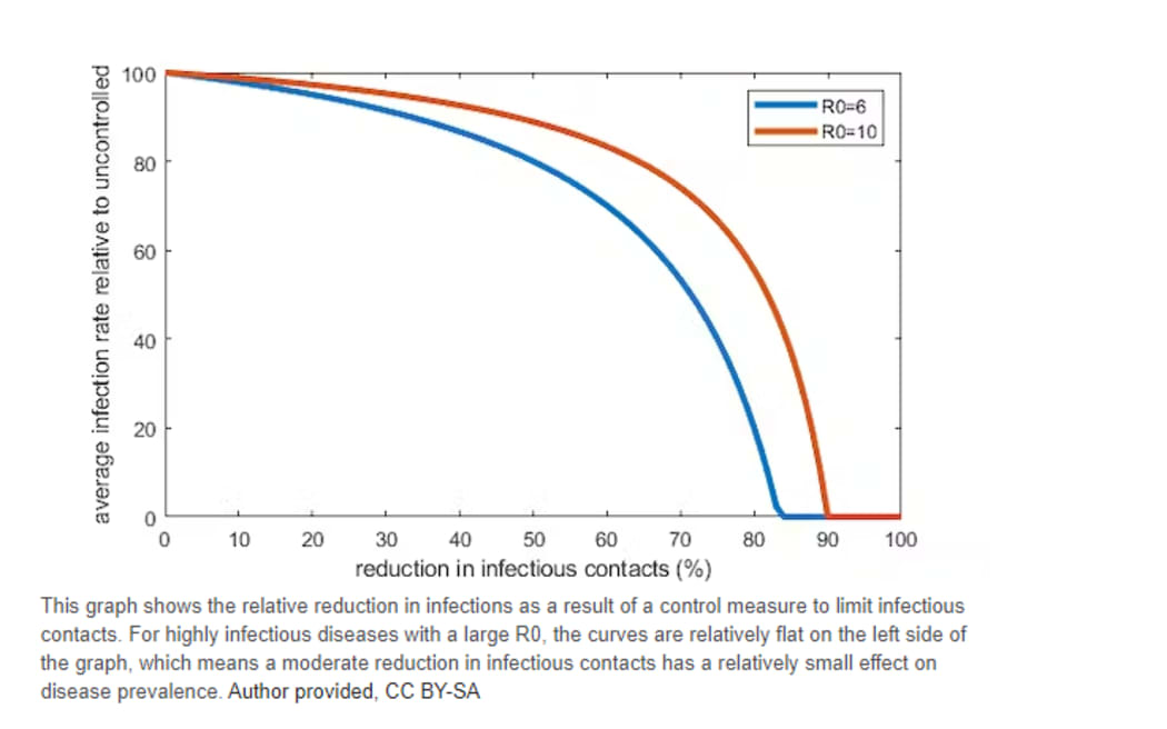 With Covid-19 now endemic, modelling suggests targeted protection will ...