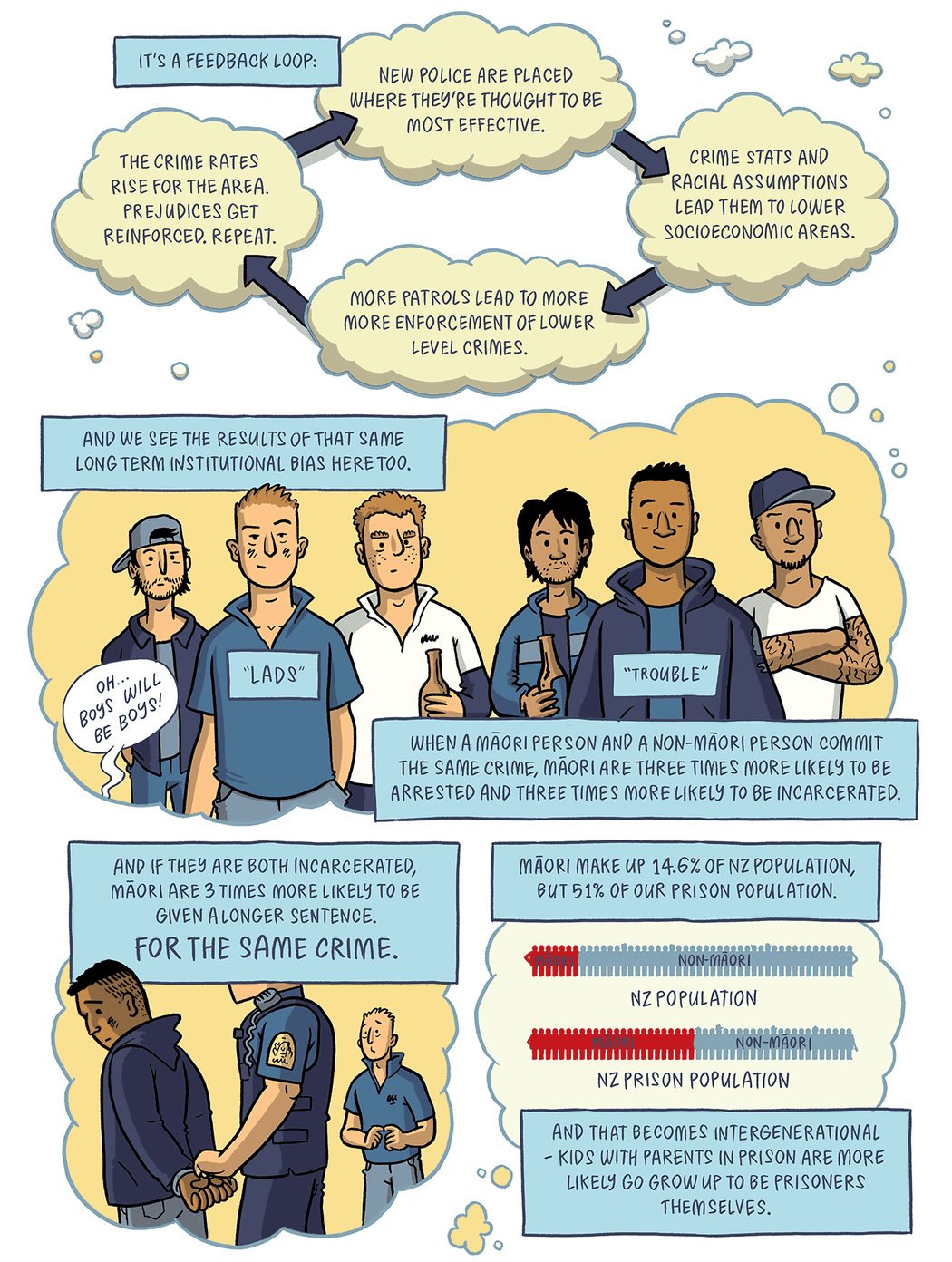 The Pencilsword More Prisons More Problems Rnz News