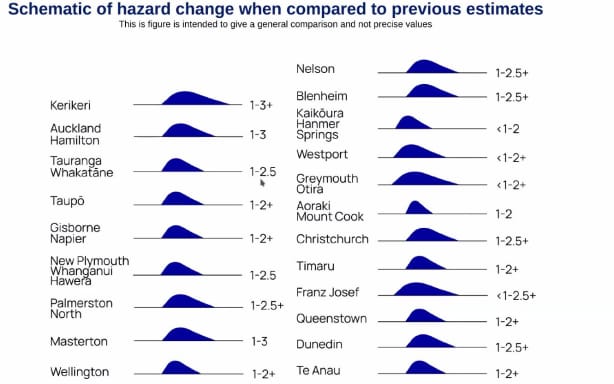 New seismic hazard model reveals updated threat level of nation's ...