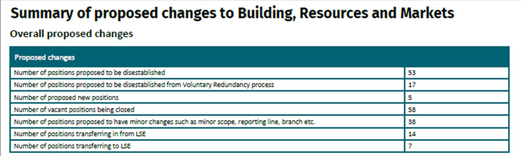 Fire engineering expertise may take a big hit with job cuts at MBIE ...