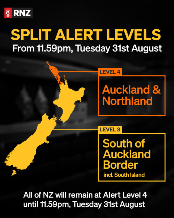 Farmers and growers prepare for Auckland alert level border | RNZ News
