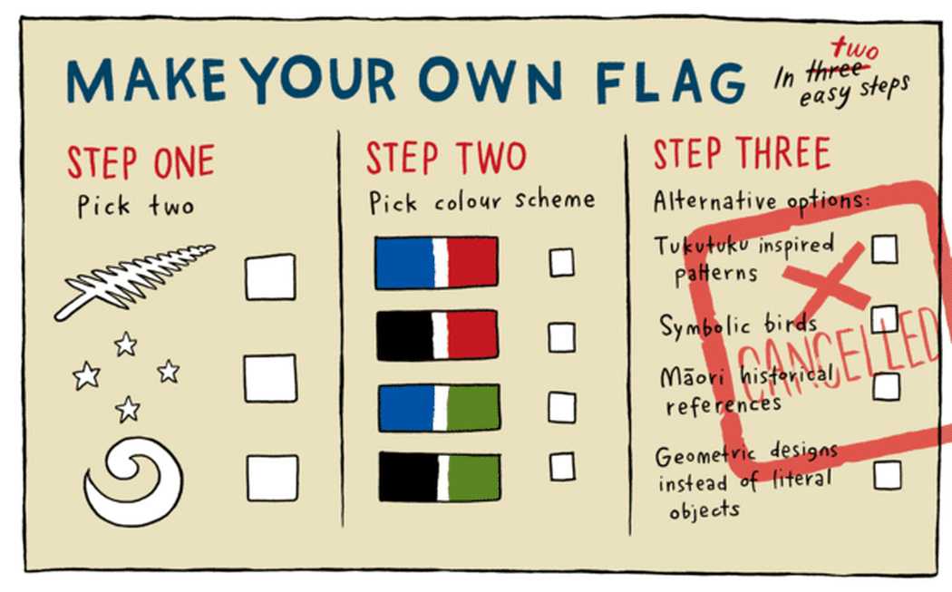 Flag failure: Where did it go wrong? | RNZ News