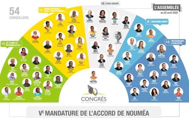 New Caledonia prepares for crucial provincial elections | RNZ