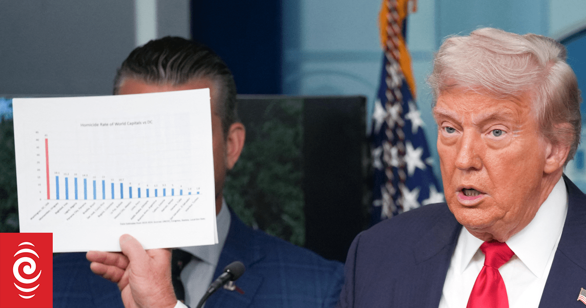 Trump says he will take control of Washington DC police, deploy ...