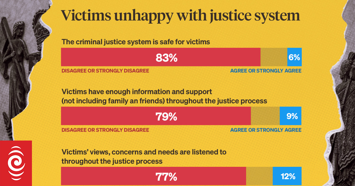 The push for open justice | RNZ News