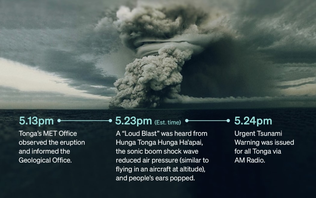 After weeks of being cut-off, correspondent reveals magnitude of Tonga ...