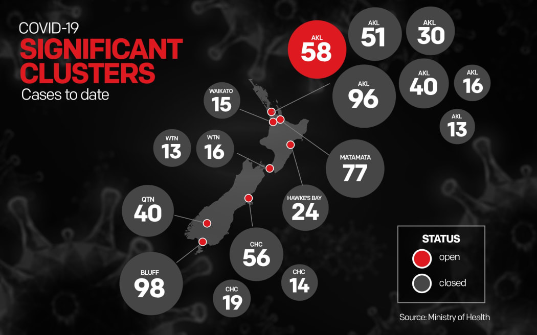 Covid-19: What is a significant cluster? | RNZ News