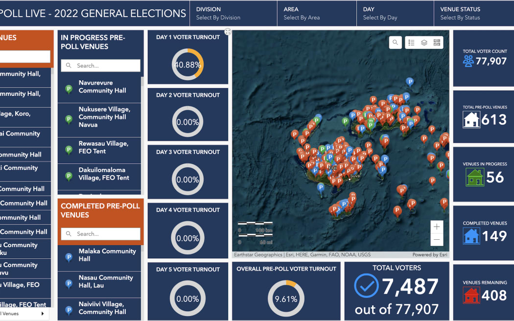Pre-polling kicks off for Fijian election | RNZ News