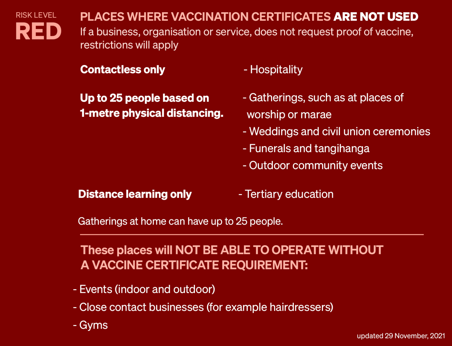 Explained: What the traffic light system is and how it works | RNZ News