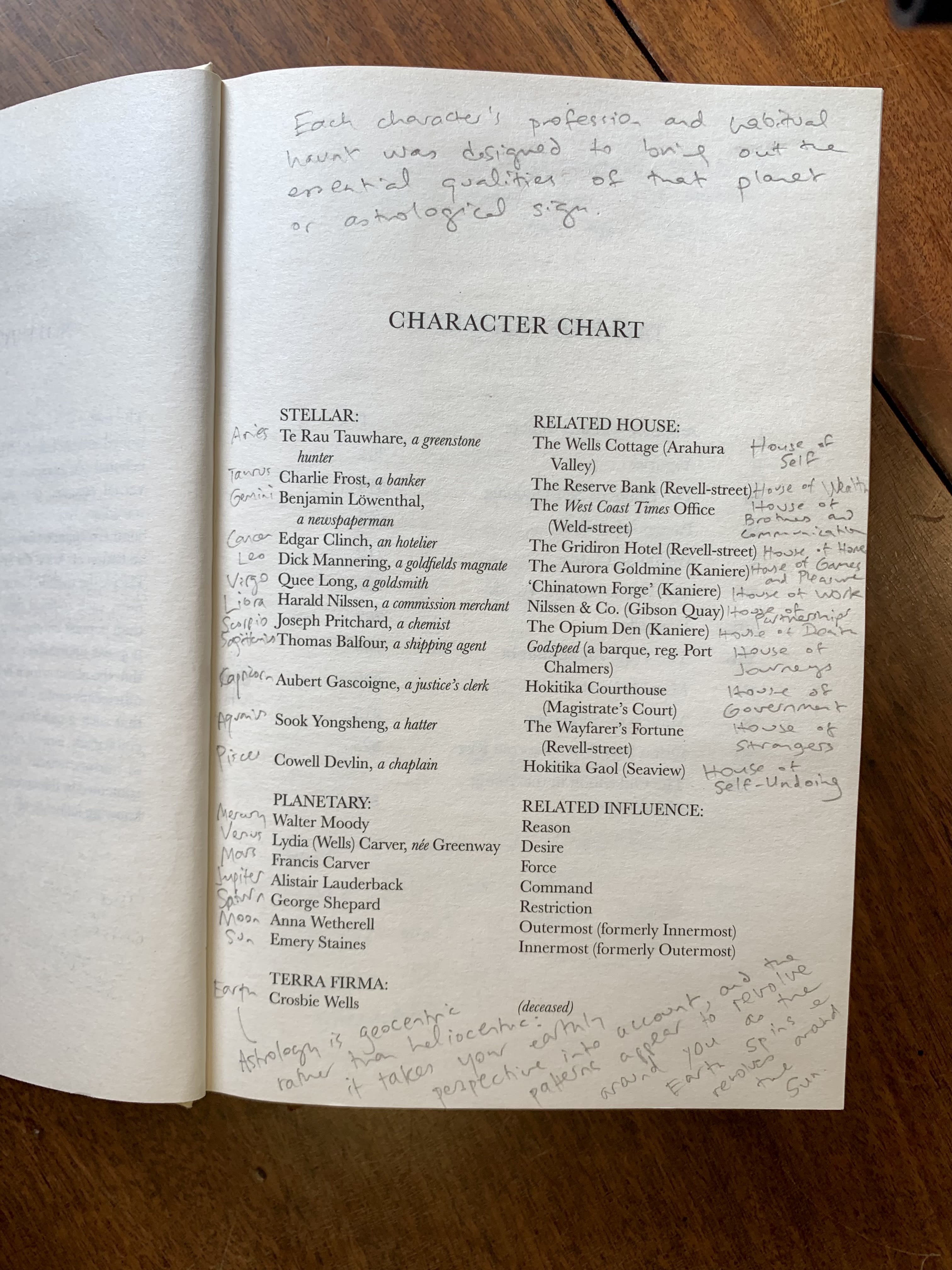 Belinda Kitchin - First Editions and Second Thoughts | A Gallery from ...