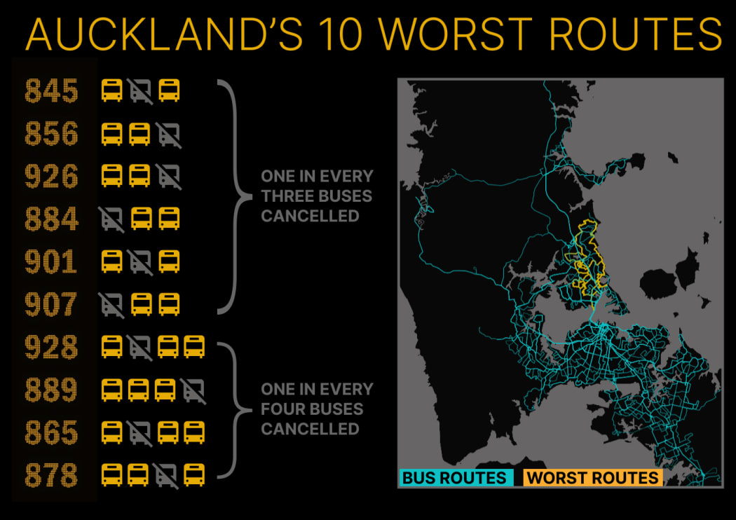 Auckland’s most cancelled bus routes | RNZ News