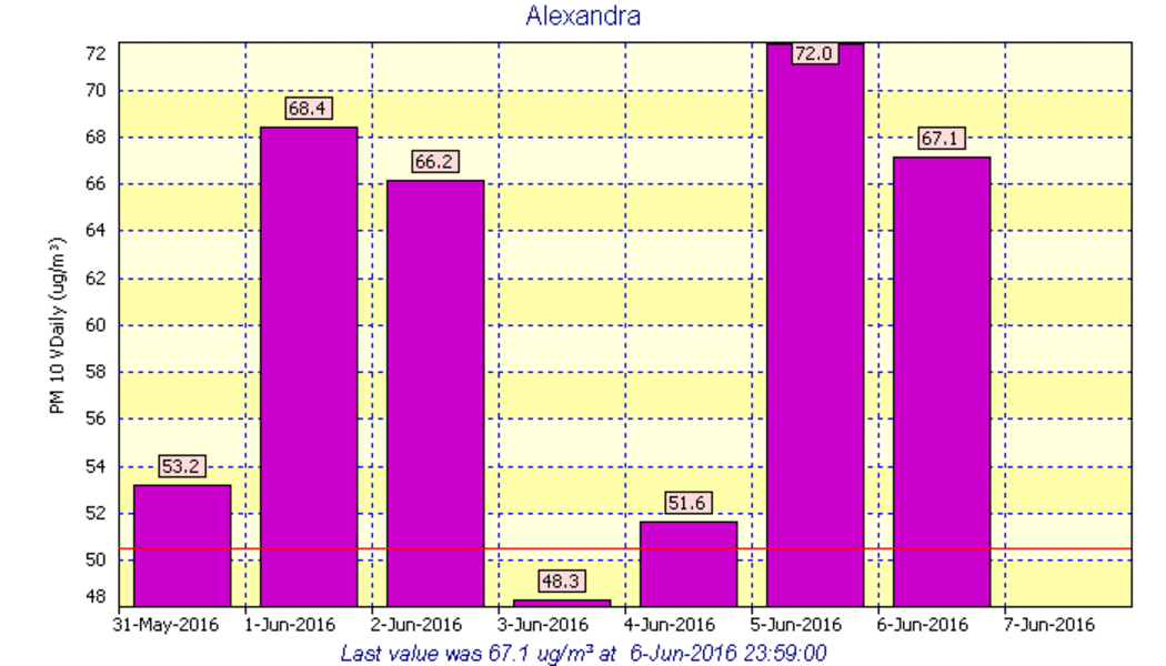 No solution yet for Alexandra's high pollution | RNZ News