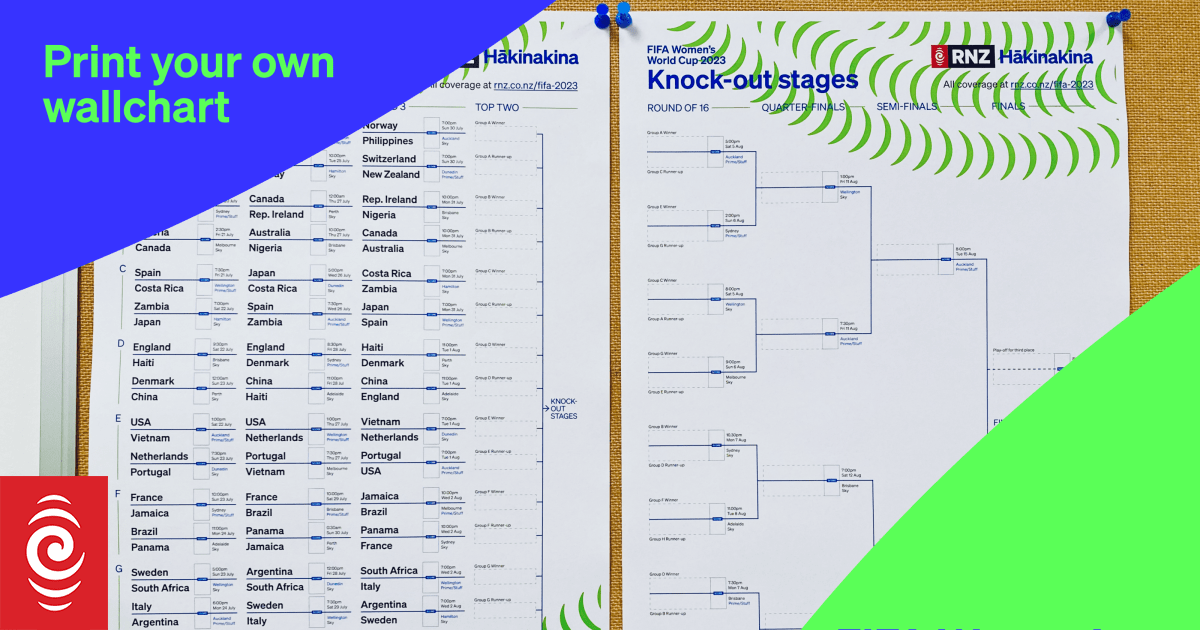 free printable wall chart