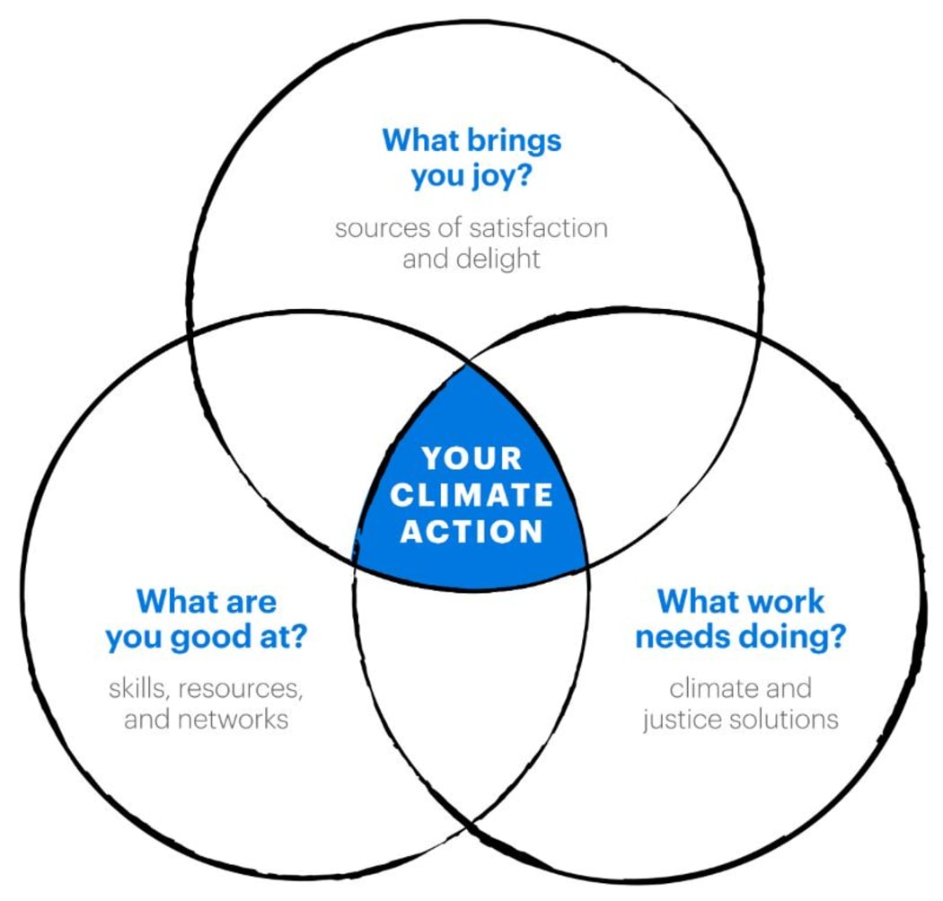 Feature interview: flipping script on climate change | RNZ