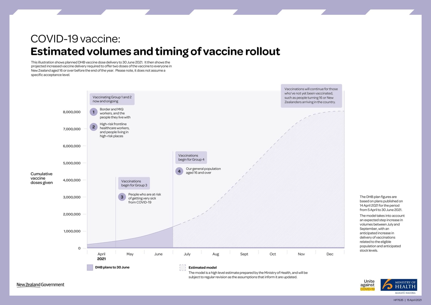 Covid-19: Baffling graph showed twice as many second vaccine doses as ...