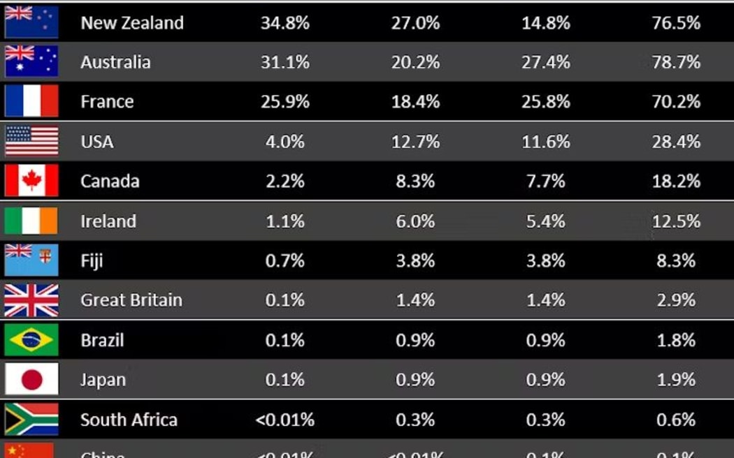 Olympics rugby sevens: Ranking each team's chances of gold | RNZ News