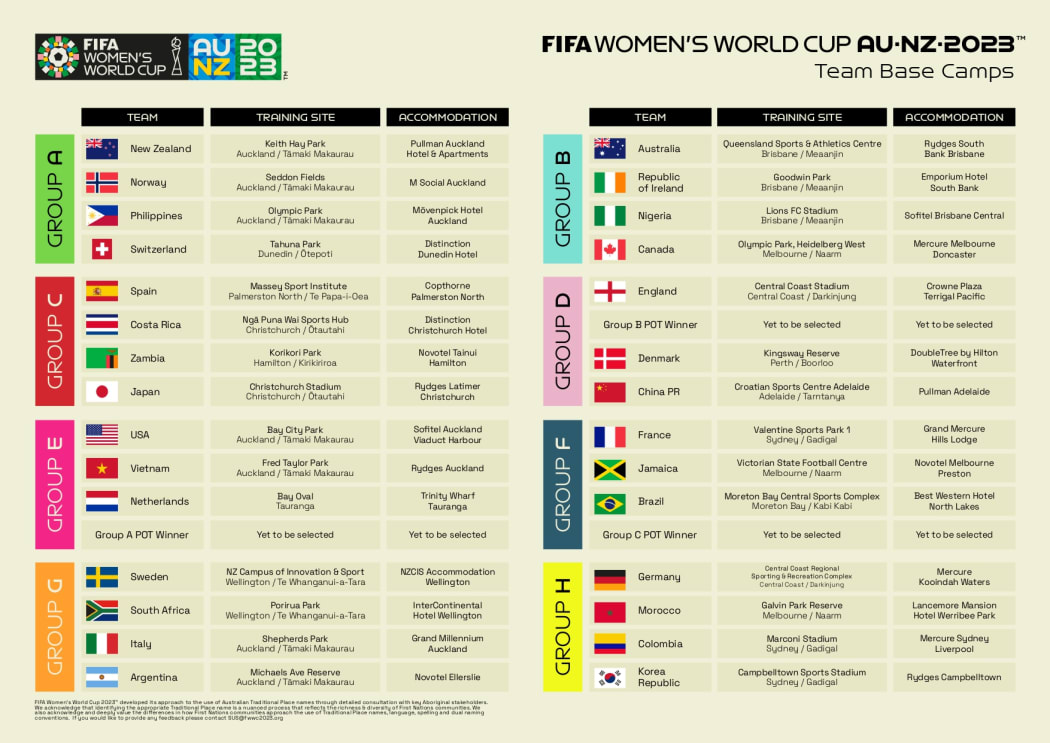 FIFA Women's World Cup on track to set new records | RNZ News