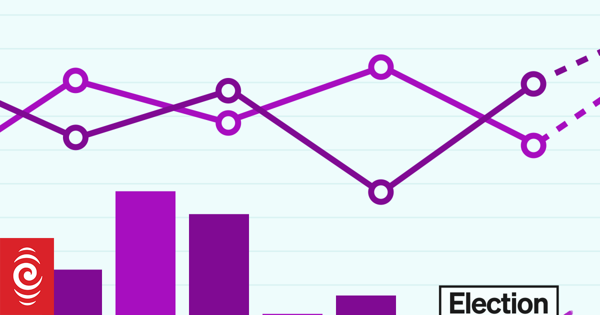 Latest political polling, campaign finances, social media targeting and ...