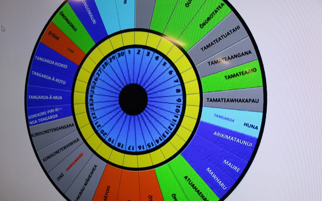 Liliana Clarke's daily life is guided by Maramataka | RNZ