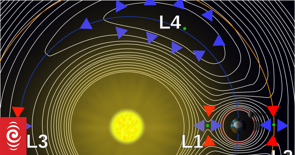 Mathematics and the Lagrange Point | RNZ