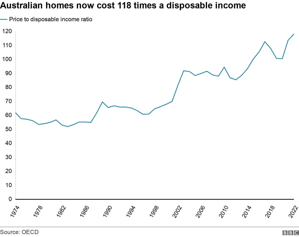 The year the Australian dream died | RNZ News