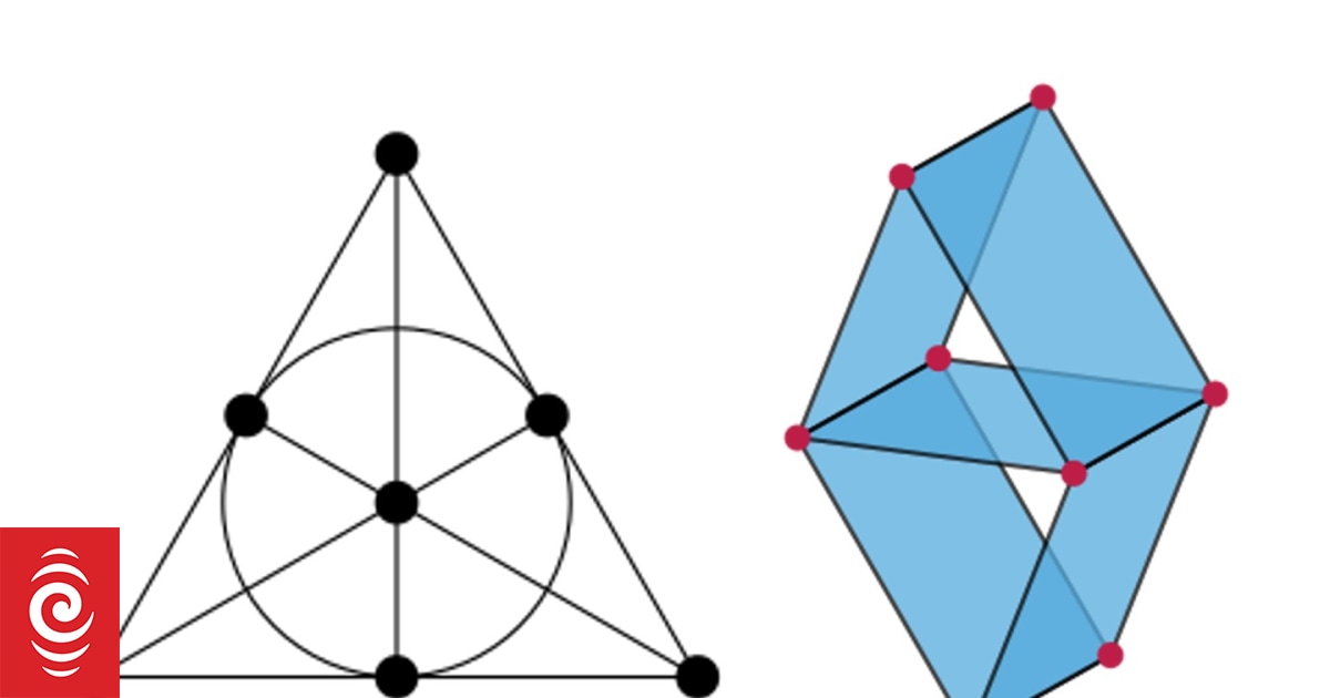 What is matroid theory? | RNZ