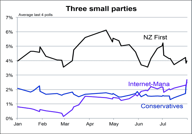 POLL of POLLS with Colin James | RNZ