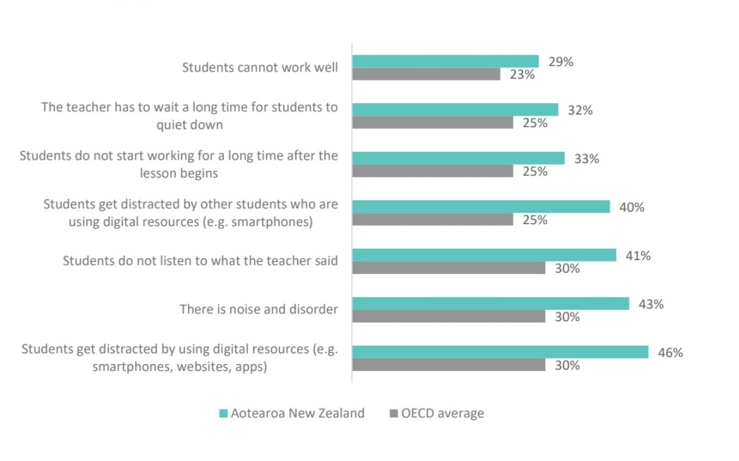 Rising levels of violence and disruption in the classroom: 'It's ...