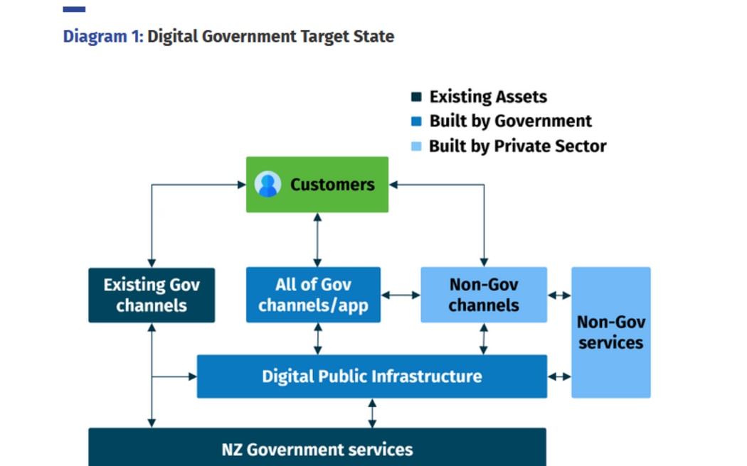 'Future of work' on agenda as NZ govt digital leaders head to Microsoft ...