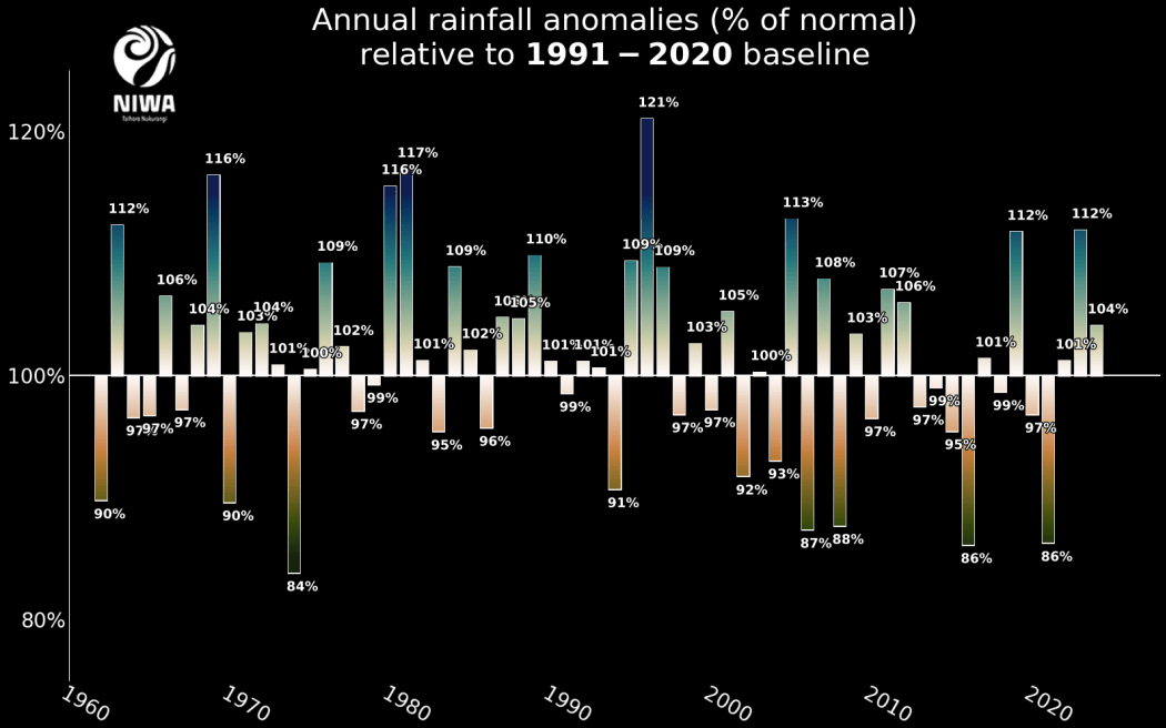 'Astounding' heat for two months in near-record 2023, but rain well ...