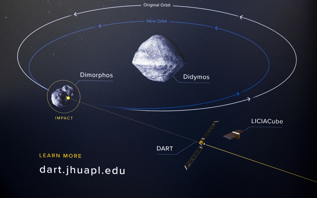 Asteroid's path altered in NASA's first test of planetary defence ...