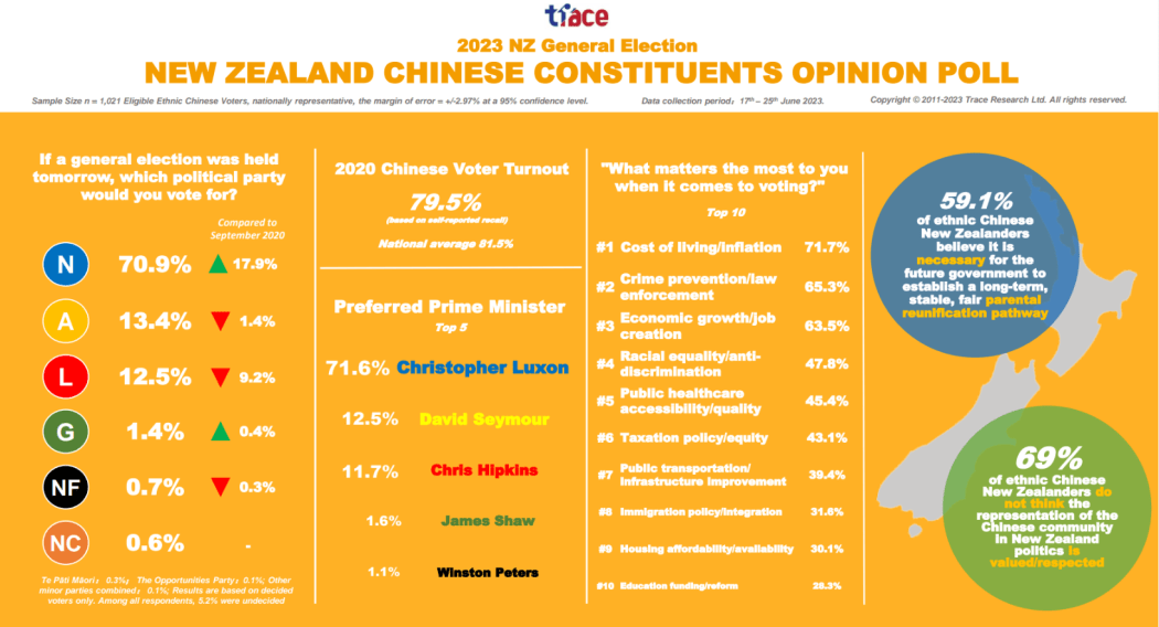 Opinion polls help Chinese voters engage in the political process | RNZ ...