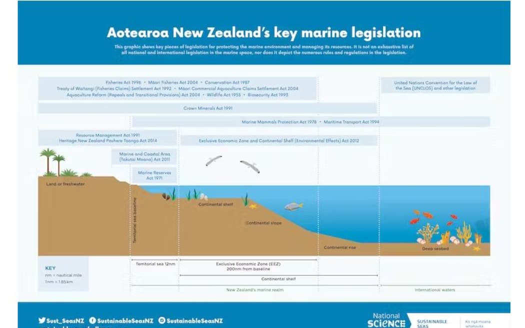 NZ's maritime territory is 15 times its landmass – here's why we need a ...
