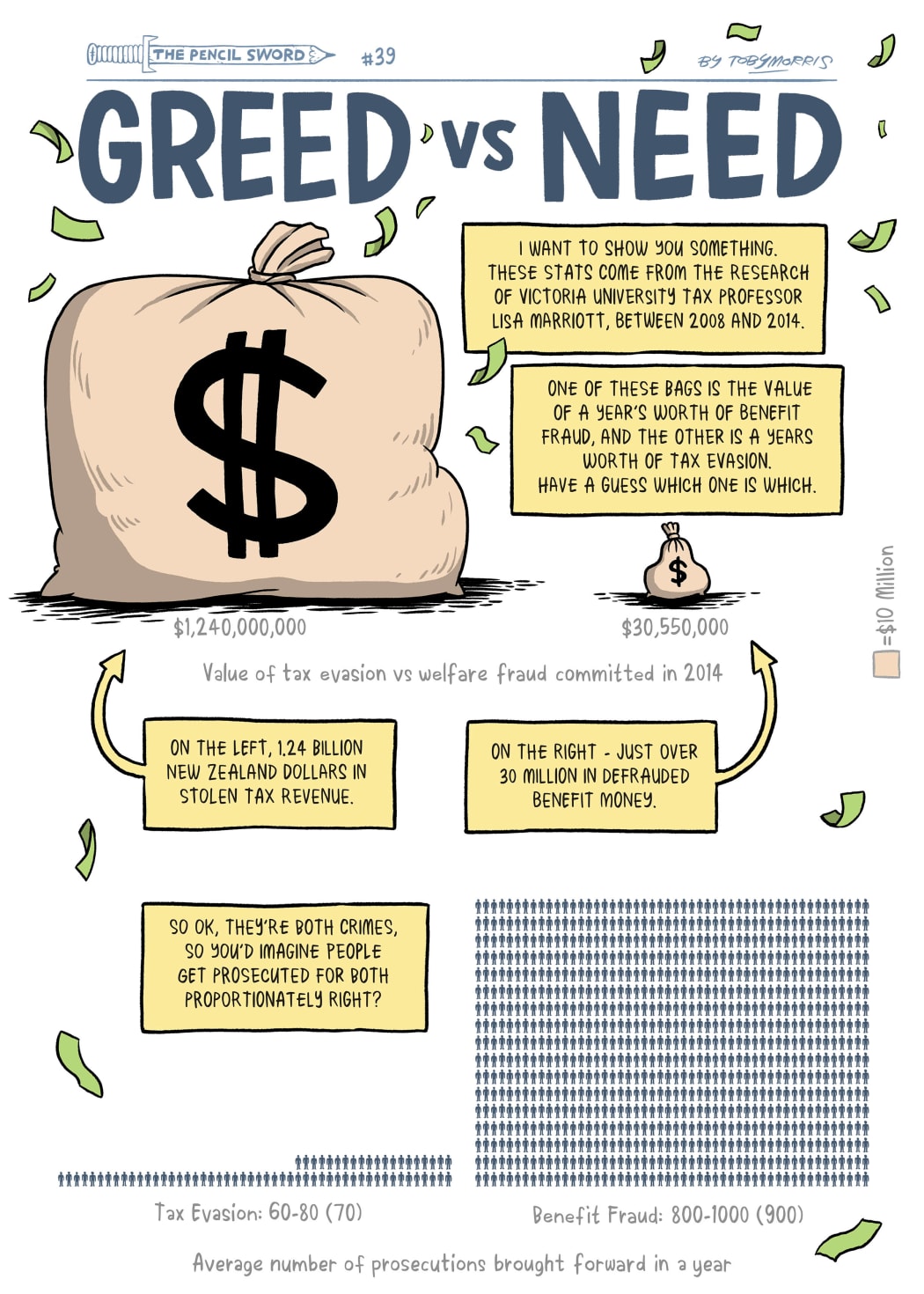 The Pencilsword: Greed vs Need | RNZ News