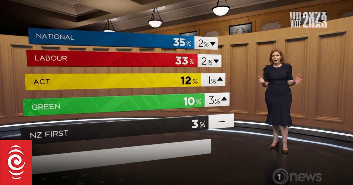 How to read the political polls: 10 things you need to know ahead of ...