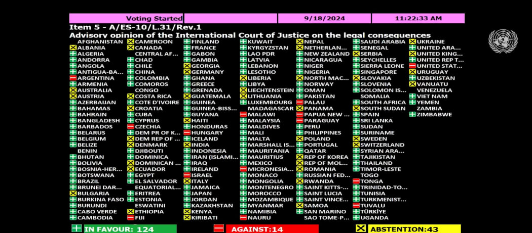Un Outliers 7 Pacific States Vote Against Resolution To End Israels