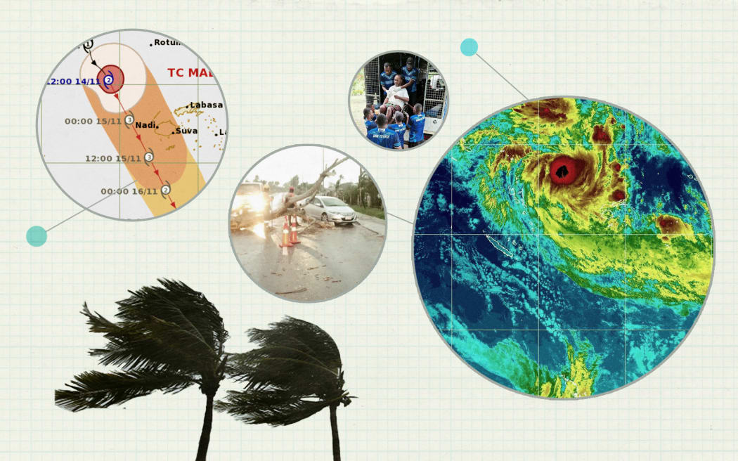 Cyclone season is underway, but what exactly is a tropical cyclone ...